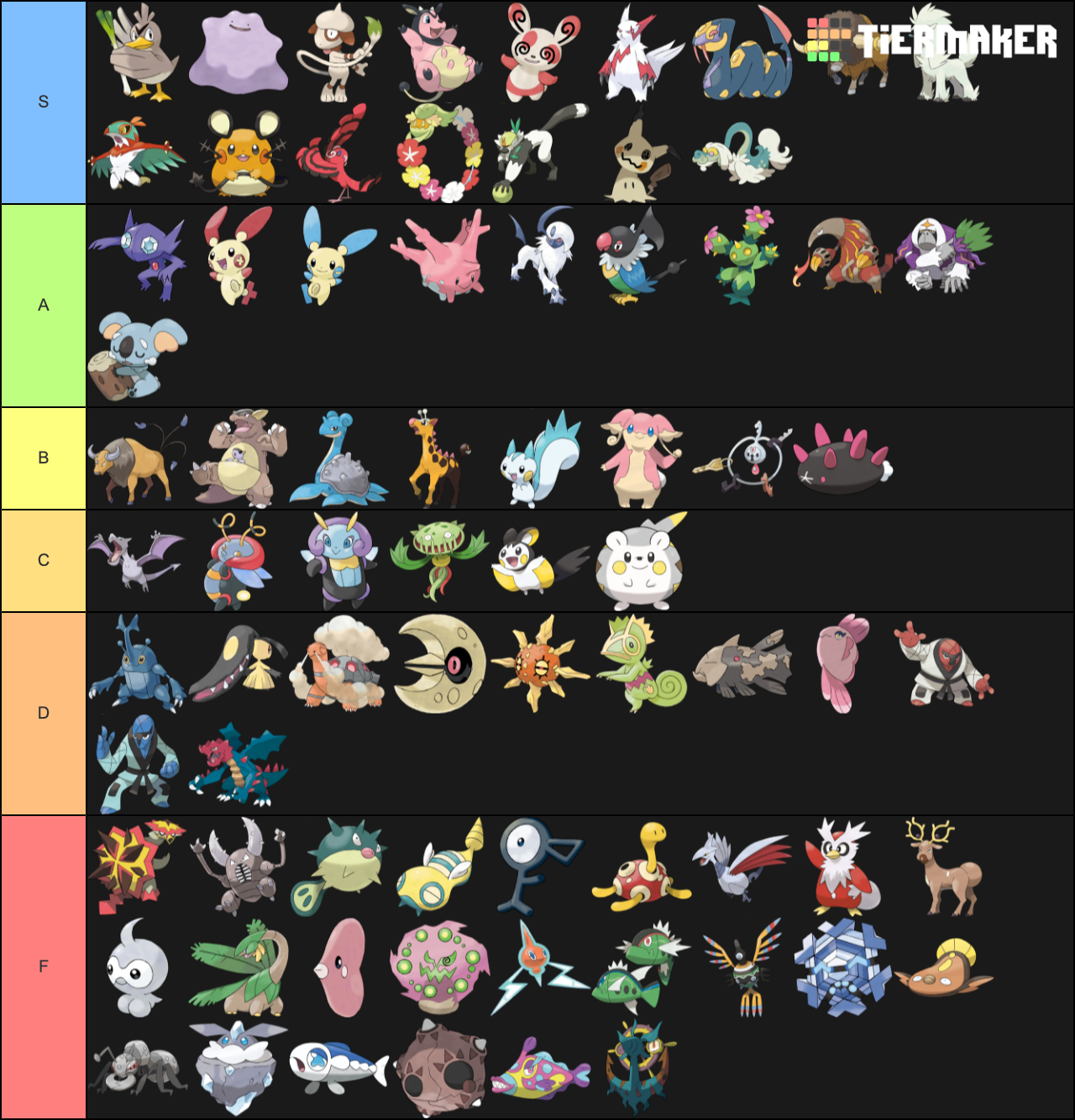 Create a Single Stage Pokemon Tier List - TierMaker