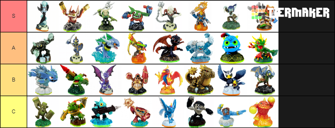 Skylanders Character Tier List (Community Rankings) - TierMaker