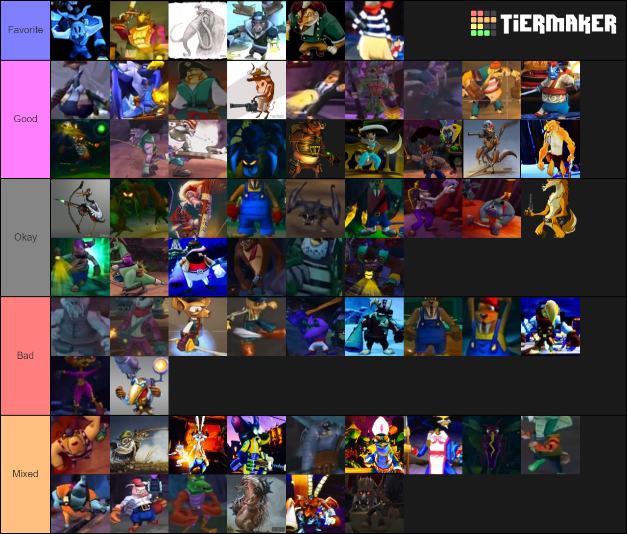 Sly Cooper Guards Tier List (Community Rankings) - TierMaker