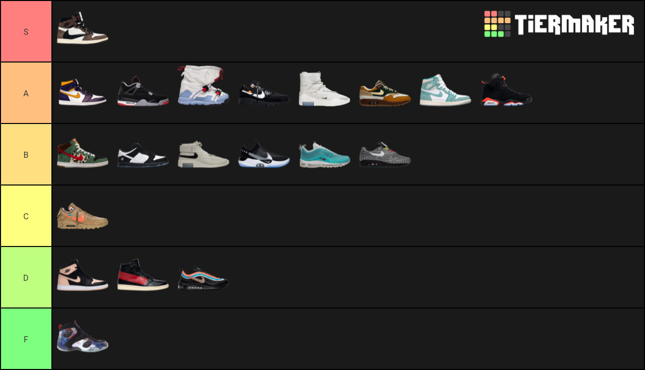 Sneaker 2019 Tier List (Community Rankings) - TierMaker