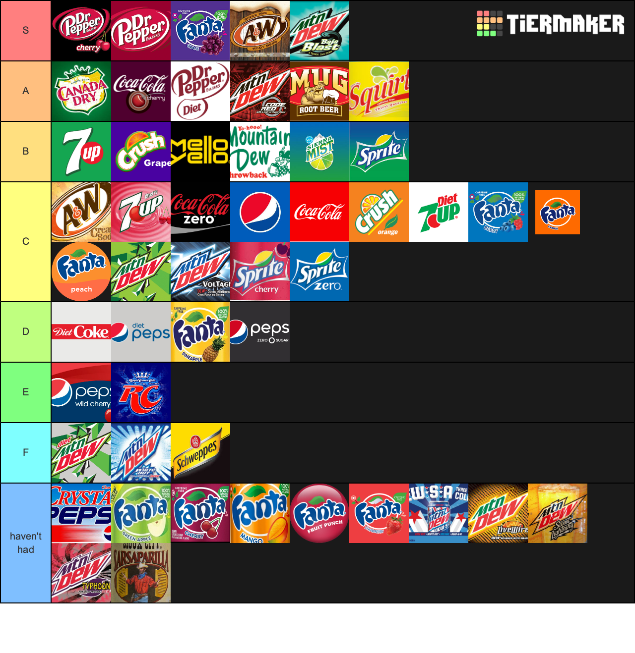 Soda top tiers Tier List (Community Rankings) - TierMaker