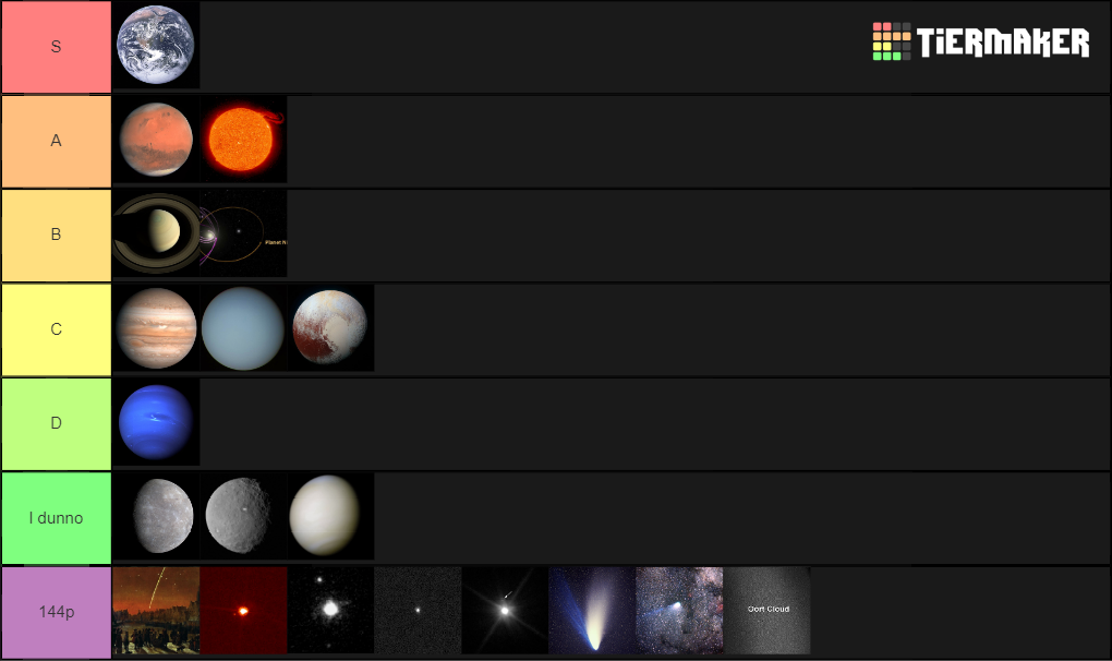 Solar System Tier List (Community Rankings) - TierMaker