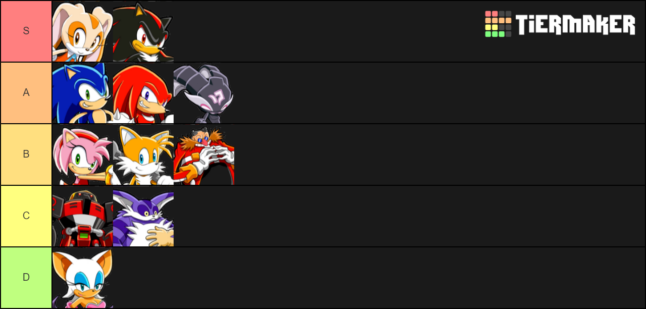 Sonic Chronicles Playable Characters Tier List (Community Rankings ...