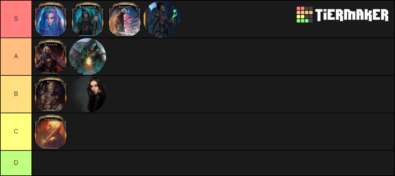Sorcerer Characters Tier List (Community Rankings) - TierMaker