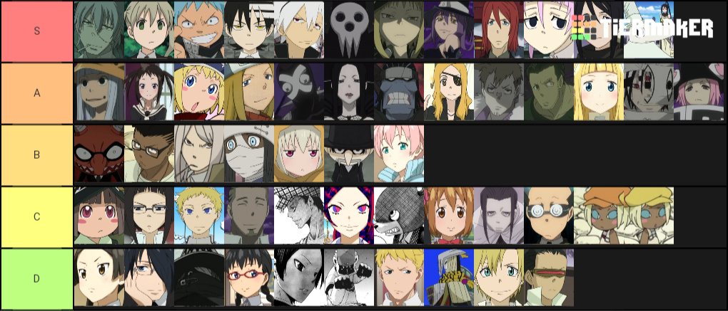 Soul Eater Tier List Tier List - Tier Maker