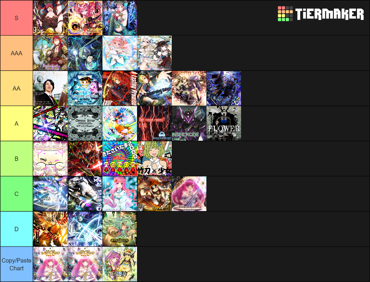 Sound Voltex IV level 19 chart quality Tier List (Community Rankings ...
