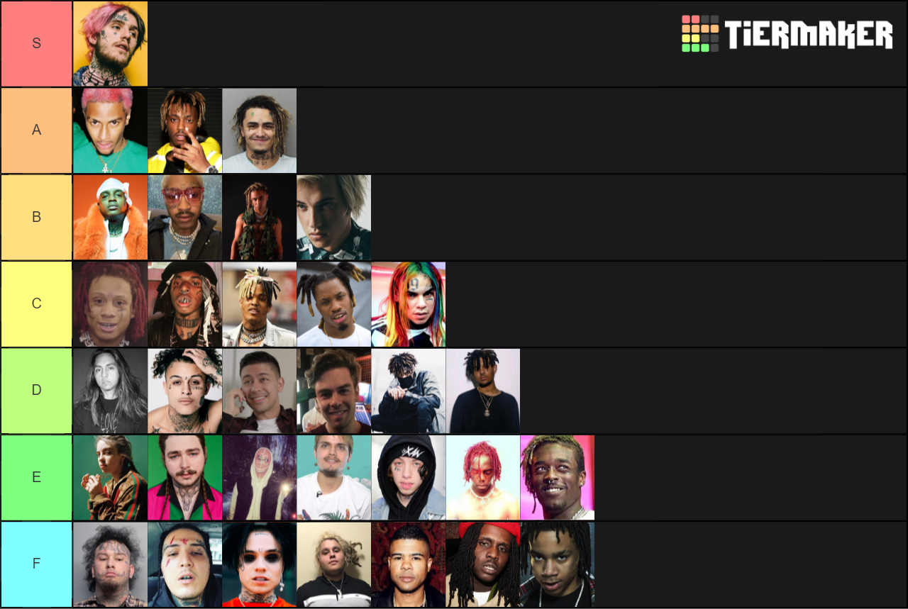 Soundcloud artists Tier List (Community Rankings) - TierMaker
