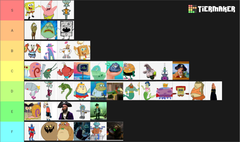Create a Spongebob Charcters Tier List - Tier Maker