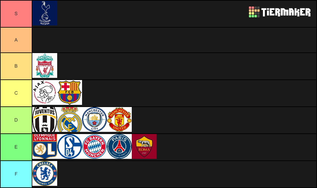 Create a Biggest Soccer Clubs Tier List - Tier Maker