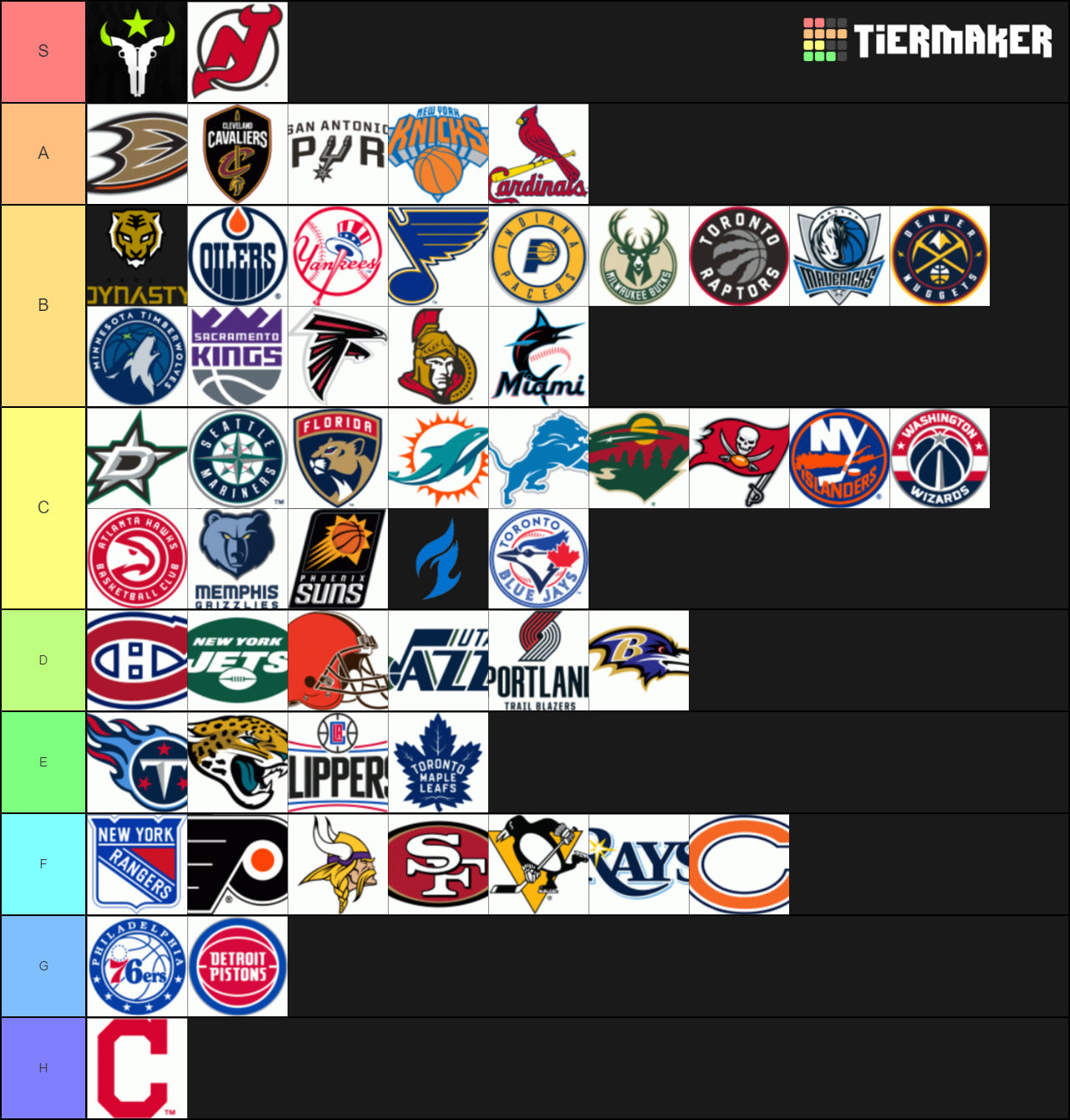 Sport logos Tier List (Community Rankings) - TierMaker