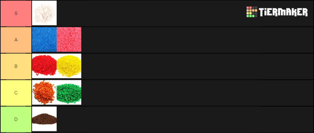 Sprinkle Colors Tier List (Community Rankings) - TierMaker