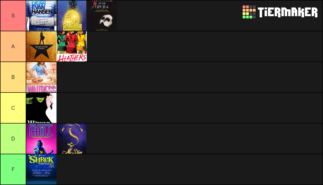 Stage Musicals Tier List (Community Rankings) - TierMaker