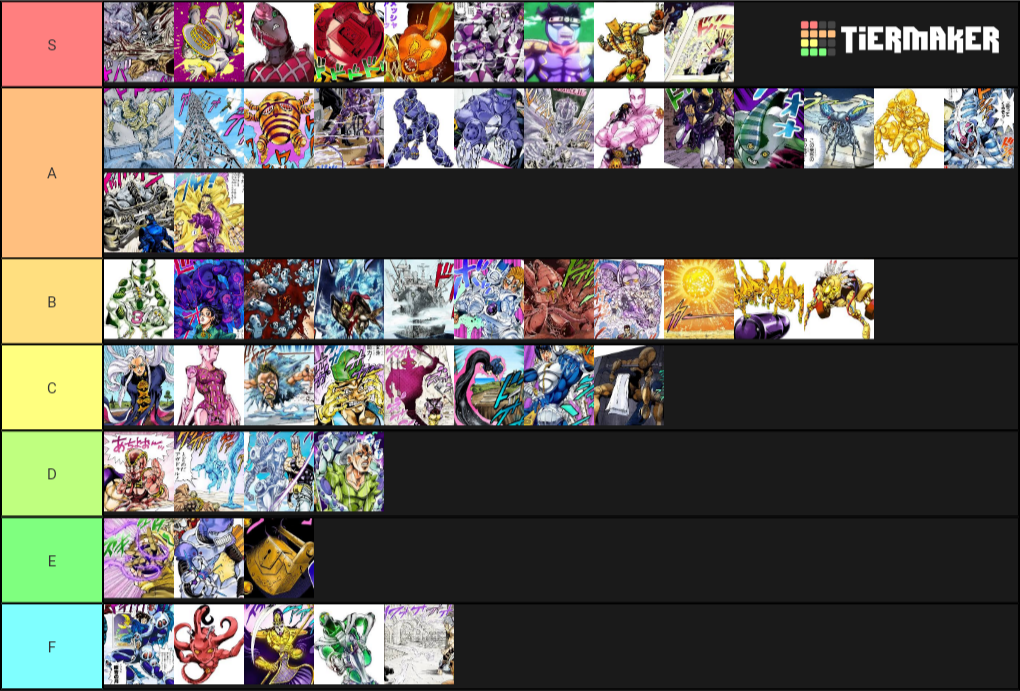 STANDO POWER Tier List (Community Rankings) - TierMaker