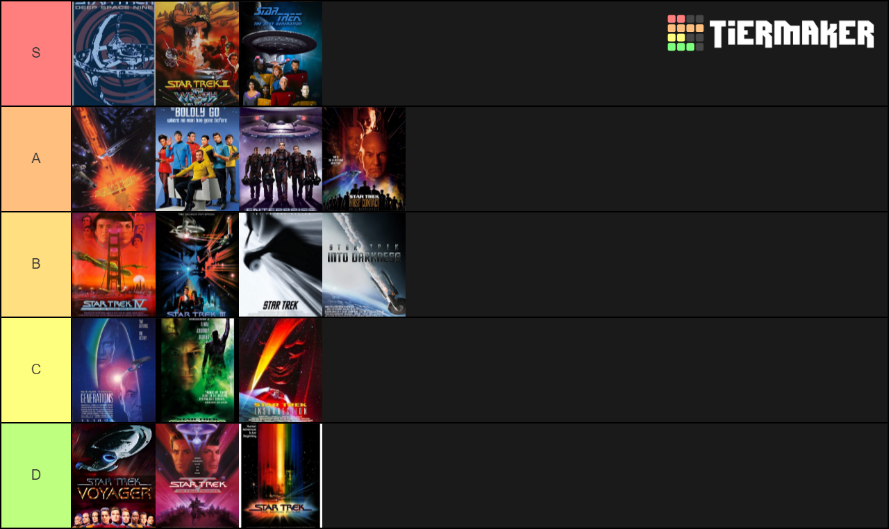 Star Trek Series and Film Rankings Tier List (Community Rankings ...