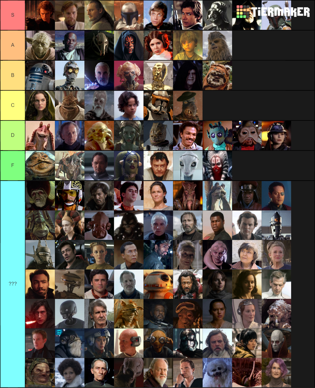Star Wars Characters Tier List - TierMaker