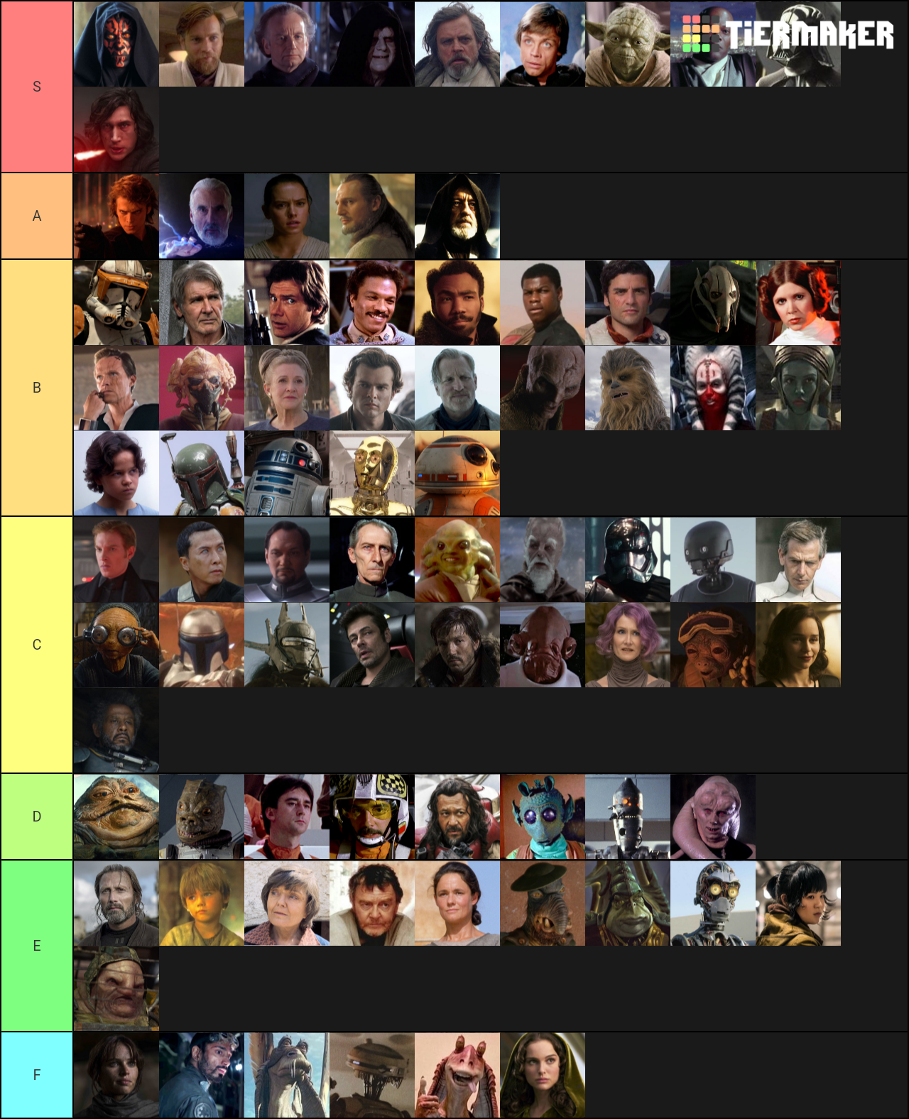 Star Wars Characters Tier List - TierMaker