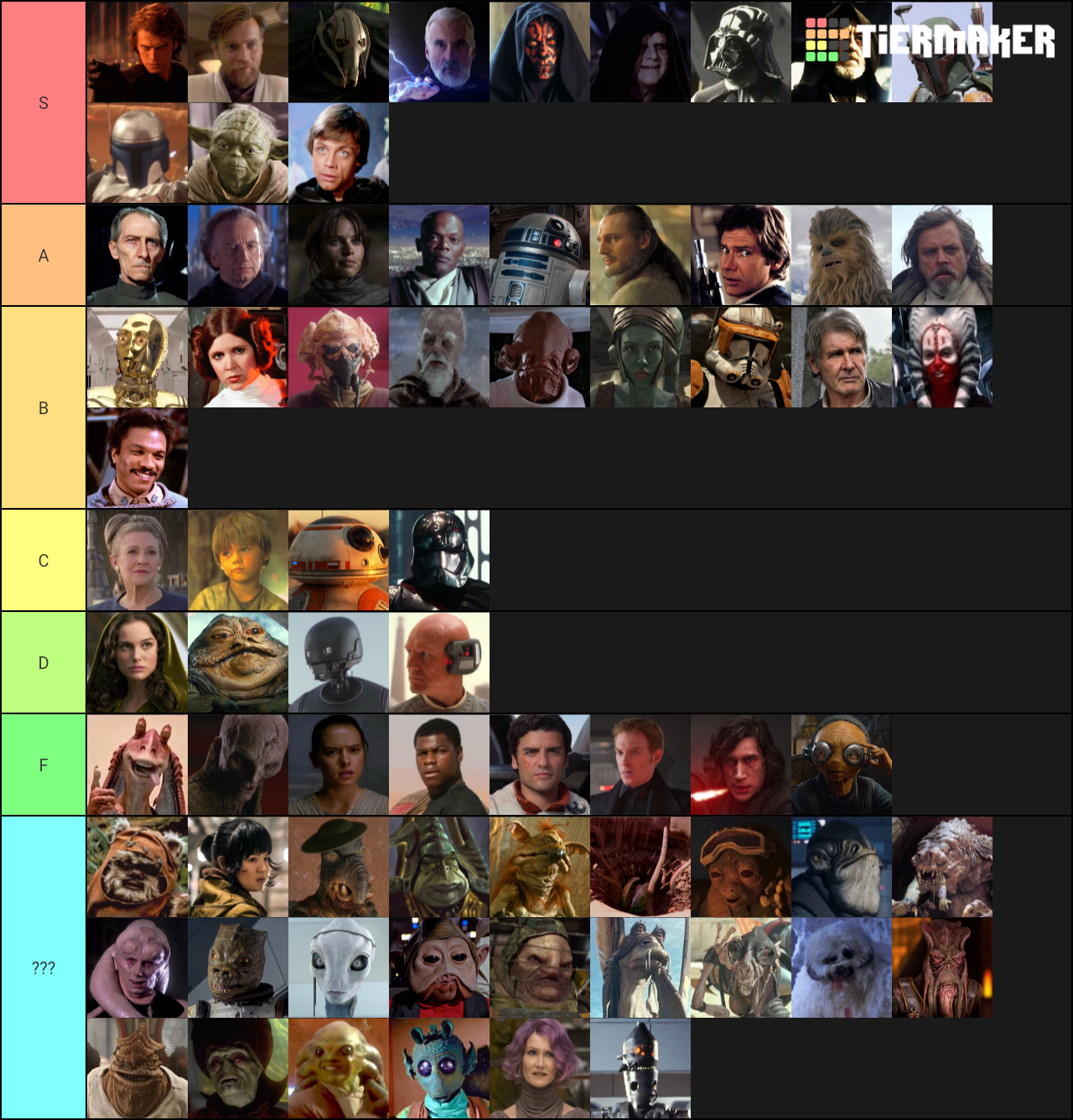 Star Wars Characters Tier List - TierMaker