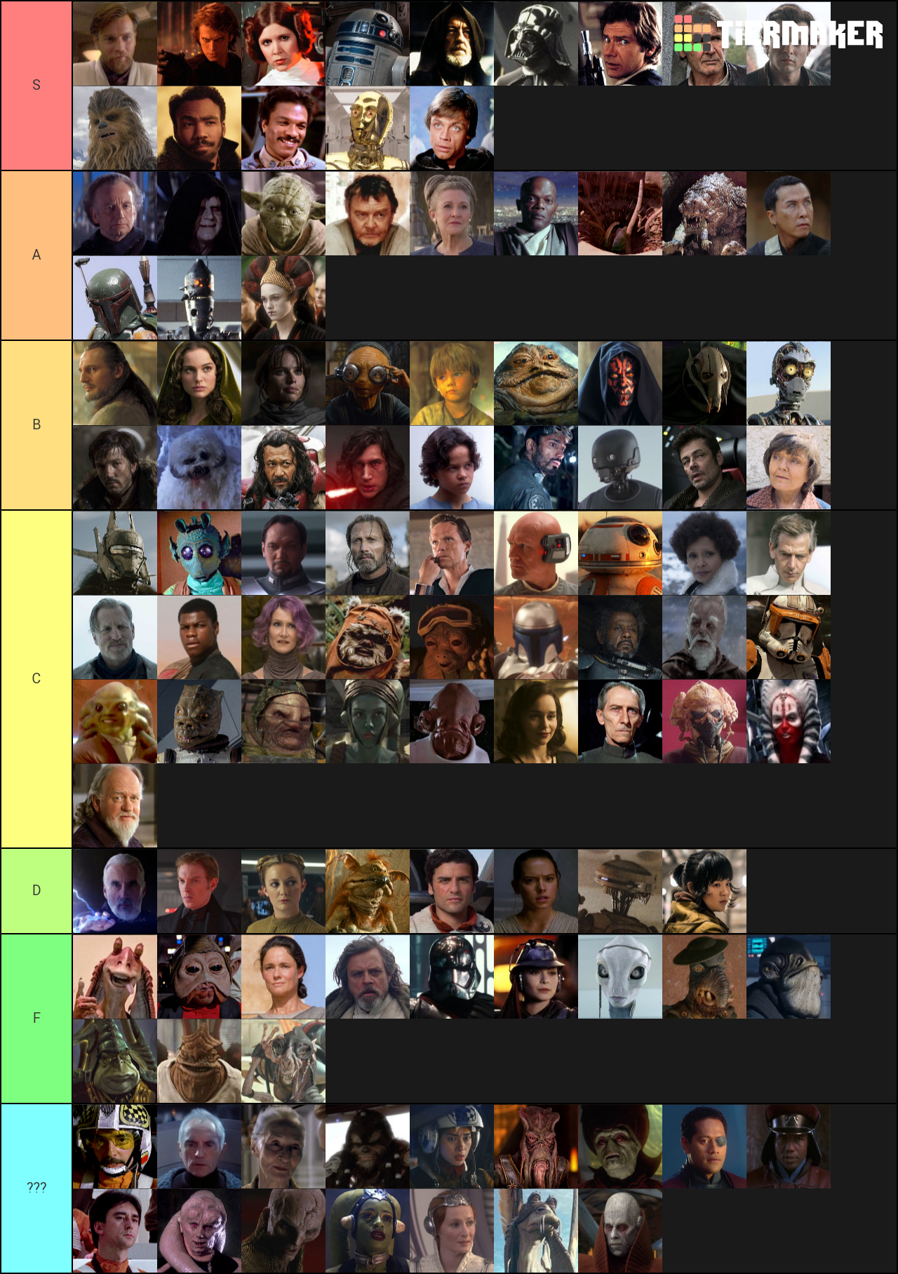 Star Wars Characters Tier List - TierMaker