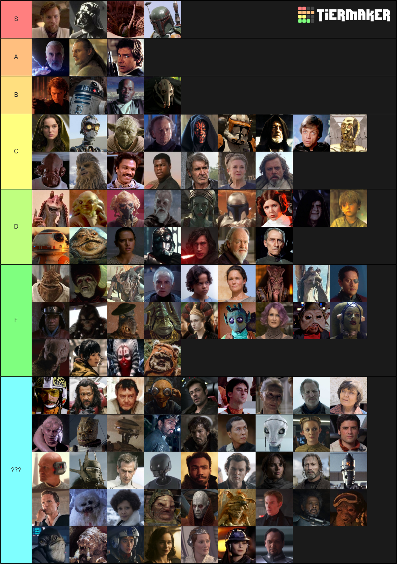 Star Wars Characters Tier List - TierMaker