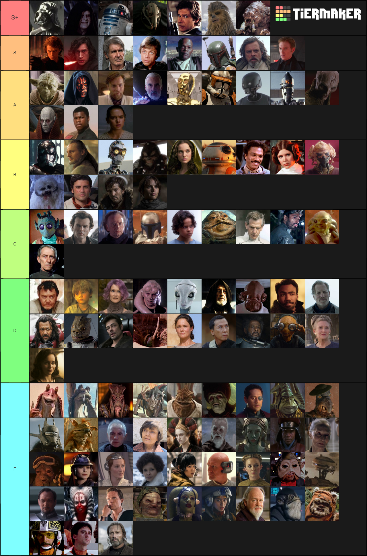 Star Wars Characters Tier List - TierMaker