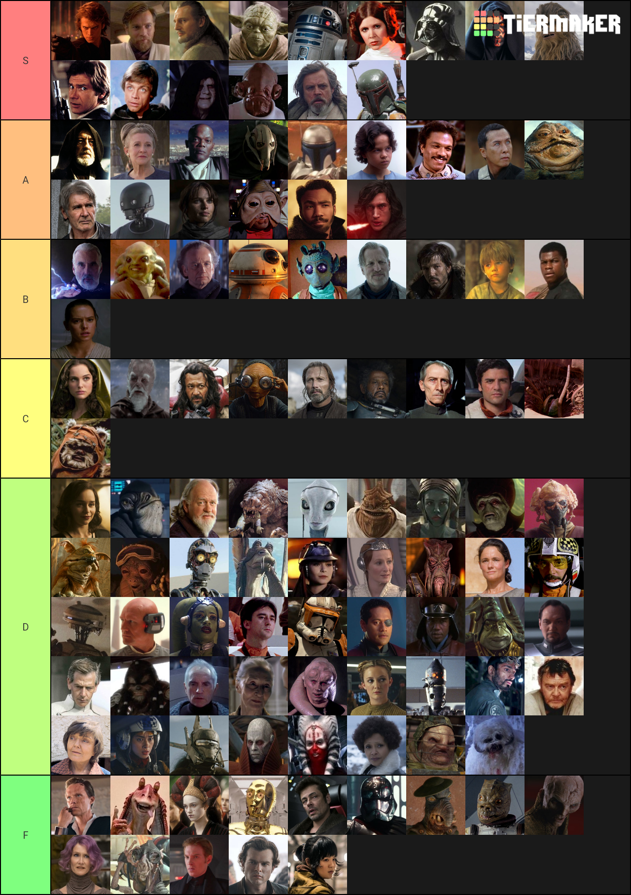 Star Wars Characters Tier List - TierMaker