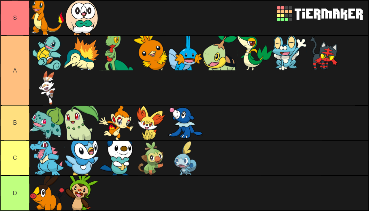 Starter Pokemon Base Forms Tier List - TierMaker