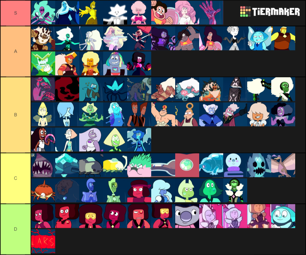 Steven Universe Tier List (Community Rankings) - TierMaker