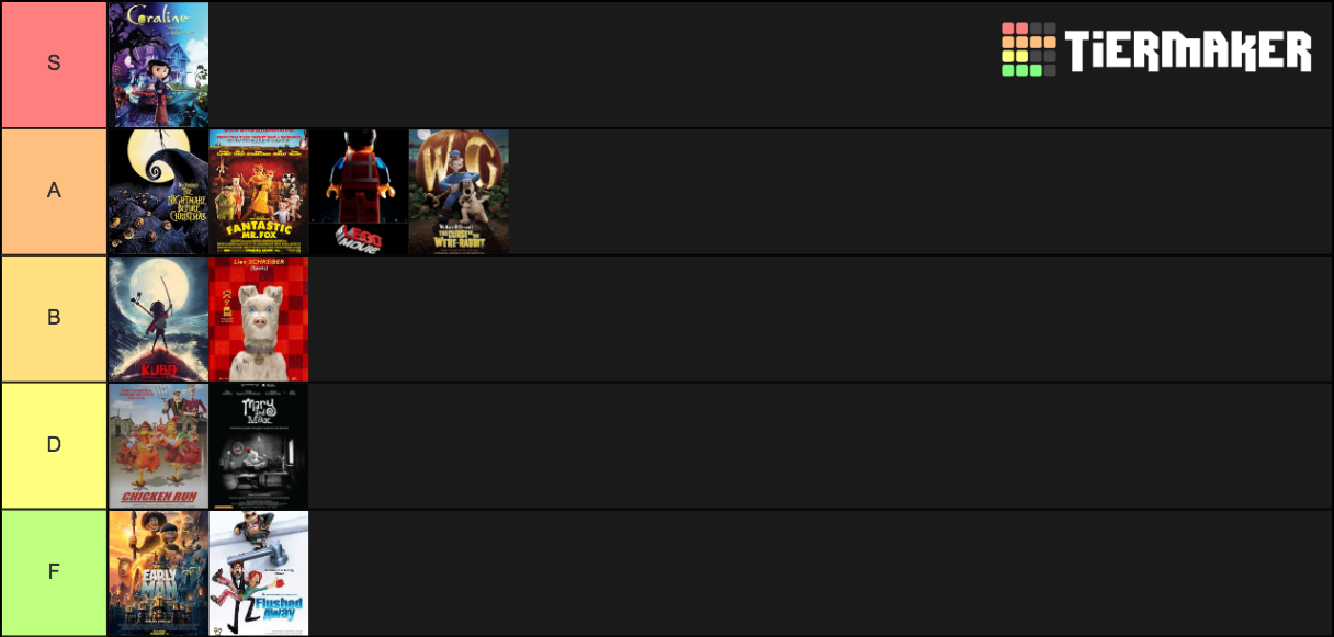 Stop Motion Films Tier List (Community Rankings) - TierMaker