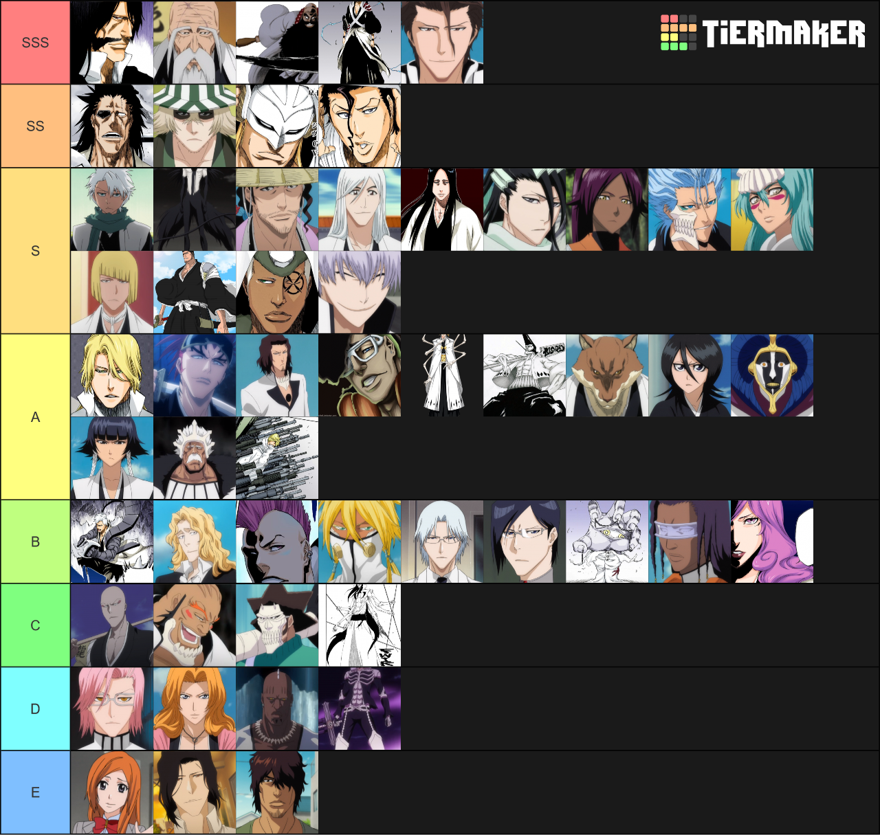Strongest Bleach Characters Tier List (Community Rankings) - TierMaker