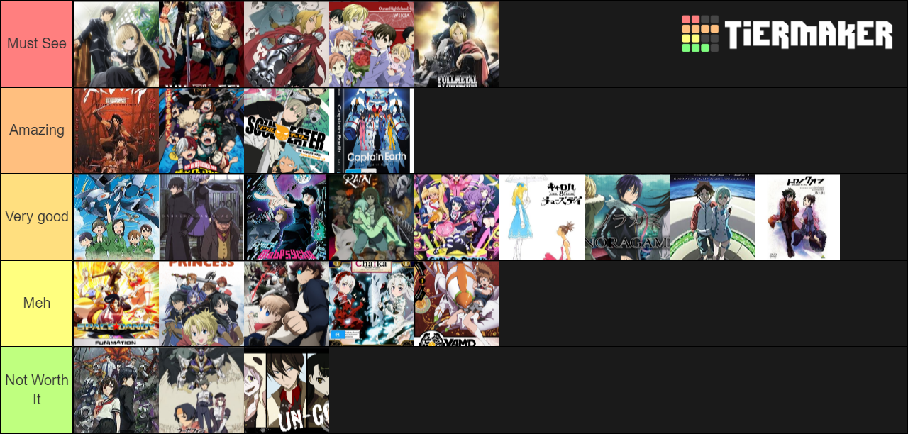 Studio Bones Tier List (Community Rankings) - TierMaker