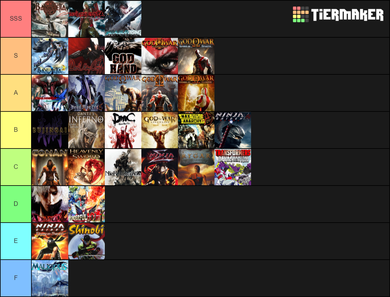 Stylish Action Game Ranking Tier List (Community Rankings) - TierMaker