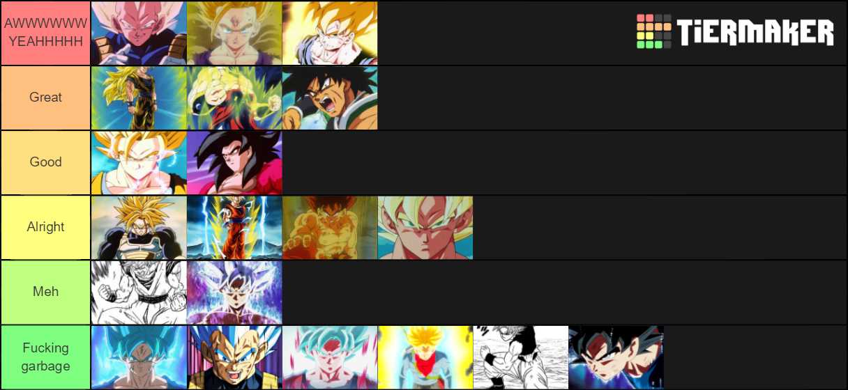 Super Saiyan Transformation Tier Tier List (Community Rankings) - TierMaker