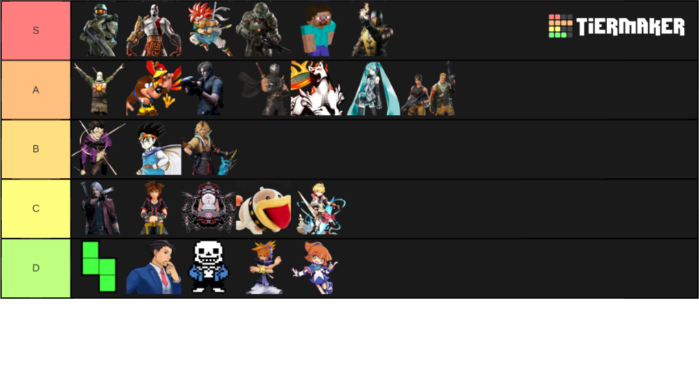 Super Smash Bros Ultimate DLC Tier List (Community Rankings) - TierMaker