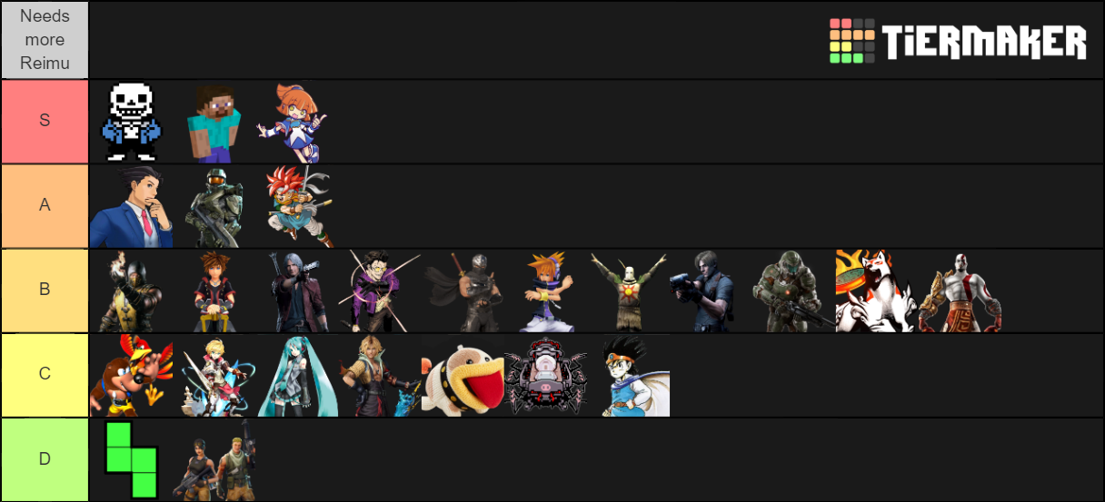 Super Smash Bros Ultimate DLC Tier List (Community Rankings) - TierMaker