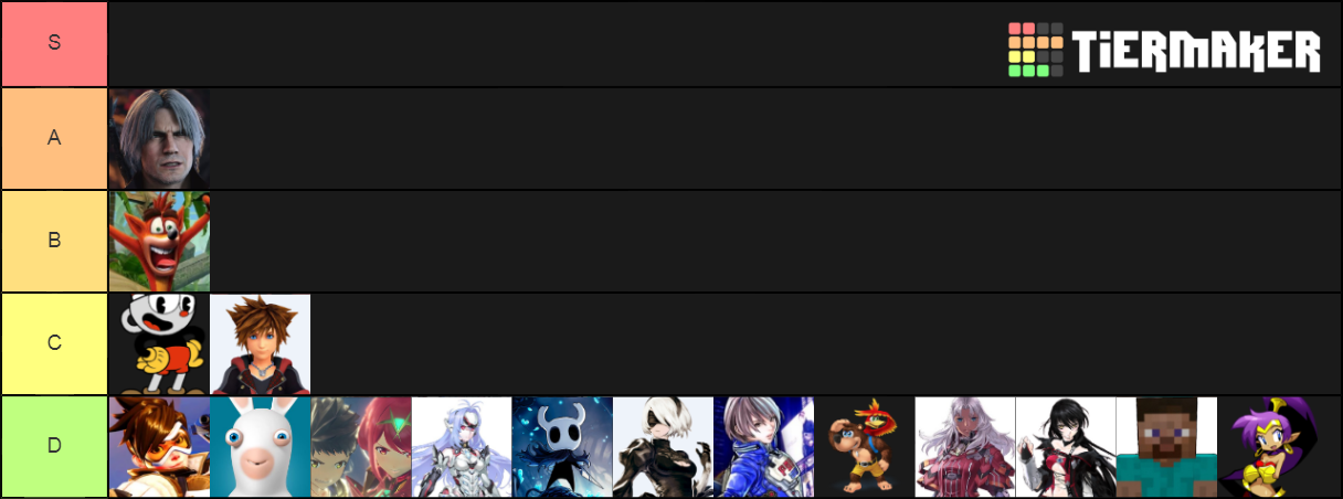 Super Smash Ultimate DLC Wishlist Tier List (Community Rankings ...