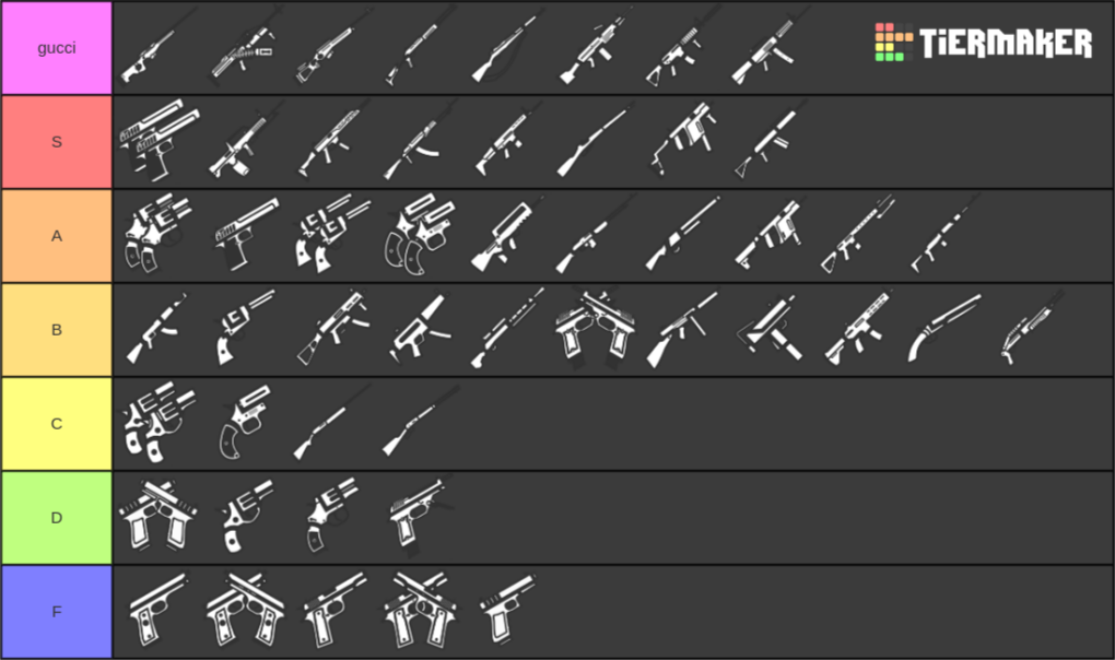 Create a surviv.io Guns Tier List - Tier Maker