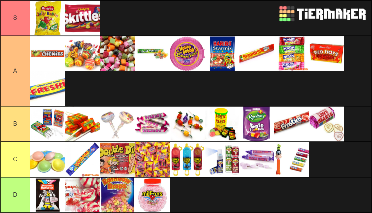 Sweets Tier List (Community Rankings) - TierMaker