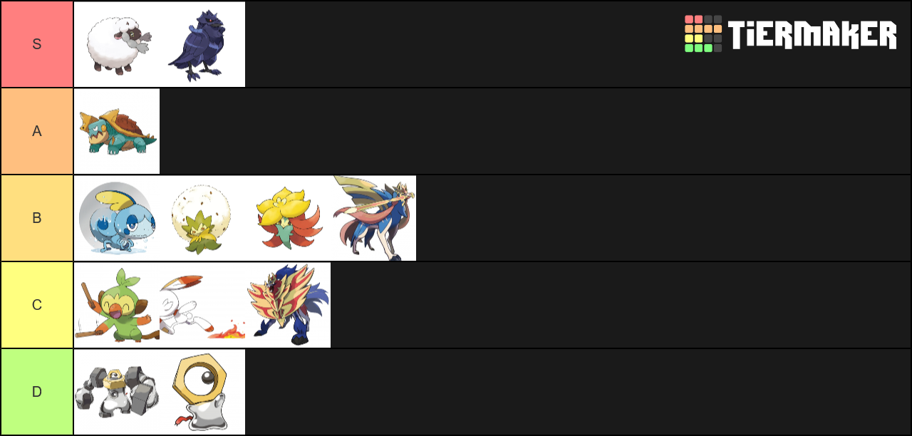 Sword and Shield Pokemon Tier List (Community Rankings) - TierMaker
