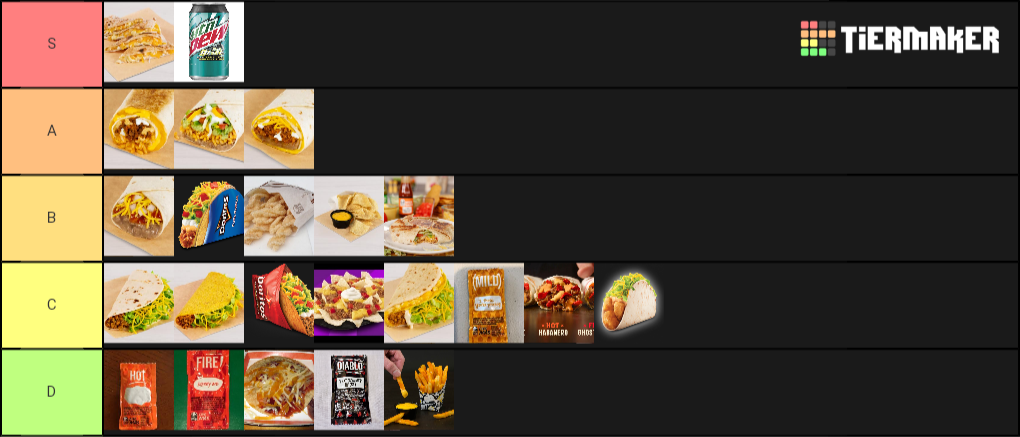 Taco Bell Menu Items Tier List (Community Rankings) - TierMaker