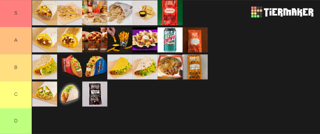 Taco Bell Menu Items Tier List (Community Rankings) - TierMaker