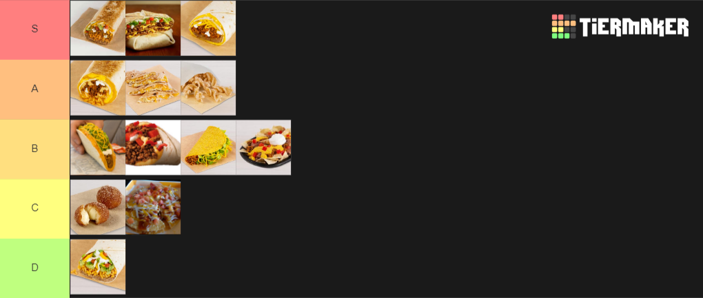 Taco Bell Menu Tier List (Community Rankings) - TierMaker