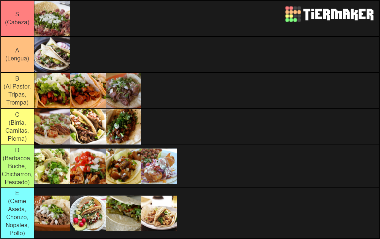 Taco Meats Tier List (Community Rankings) - TierMaker