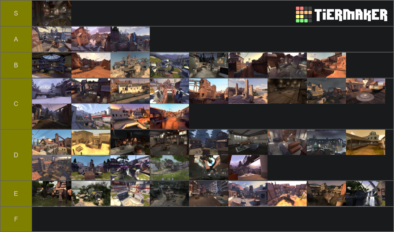 Team Fortress 2 Core Map Tier List (Community Rankings) - TierMaker