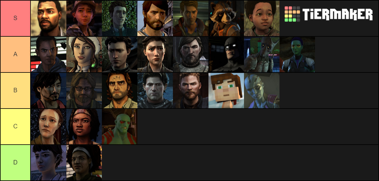 Telltale Games Main Characters Tier List (Community Rankings) - TierMaker