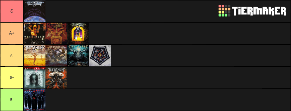 Testament Albums Tier List (Community Rankings) - TierMaker