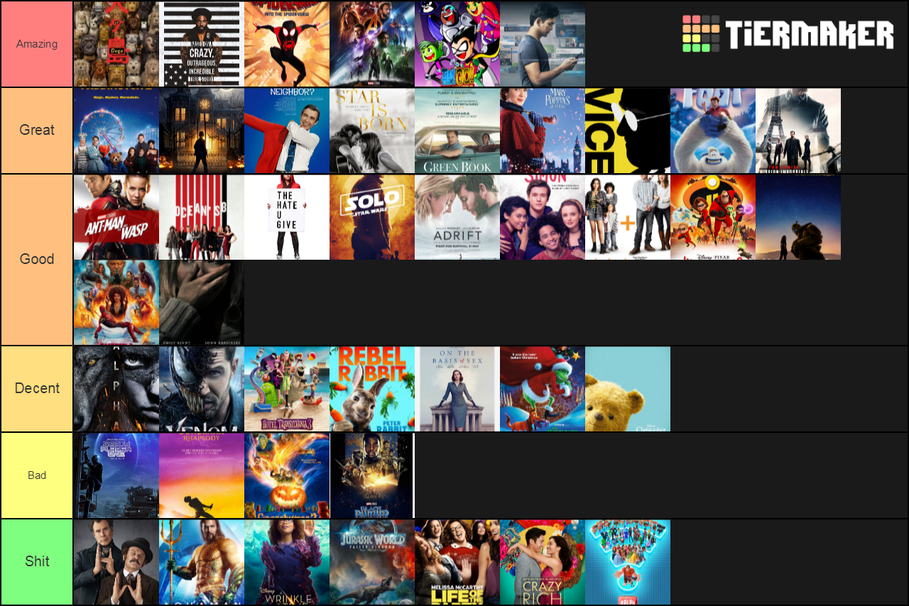 The 100 Highest Grossing Movies Of 2018 Tier List Community Rankings The 100 Highest Grossing Movies Of 2018 Tier List Community Rankings