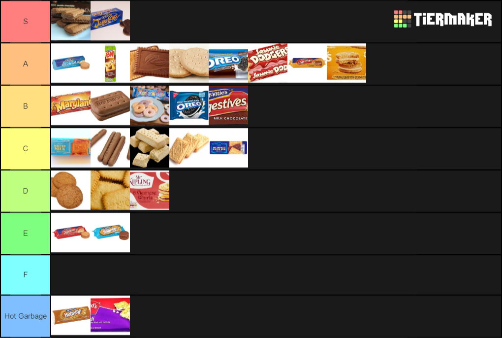 The BEST English Biscuit list Tier List (Community Rankings) - TierMaker