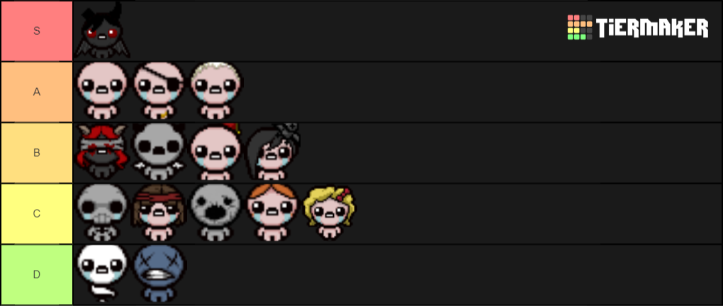 Create a The Binding of Isaac characters Tier List - Tier Maker