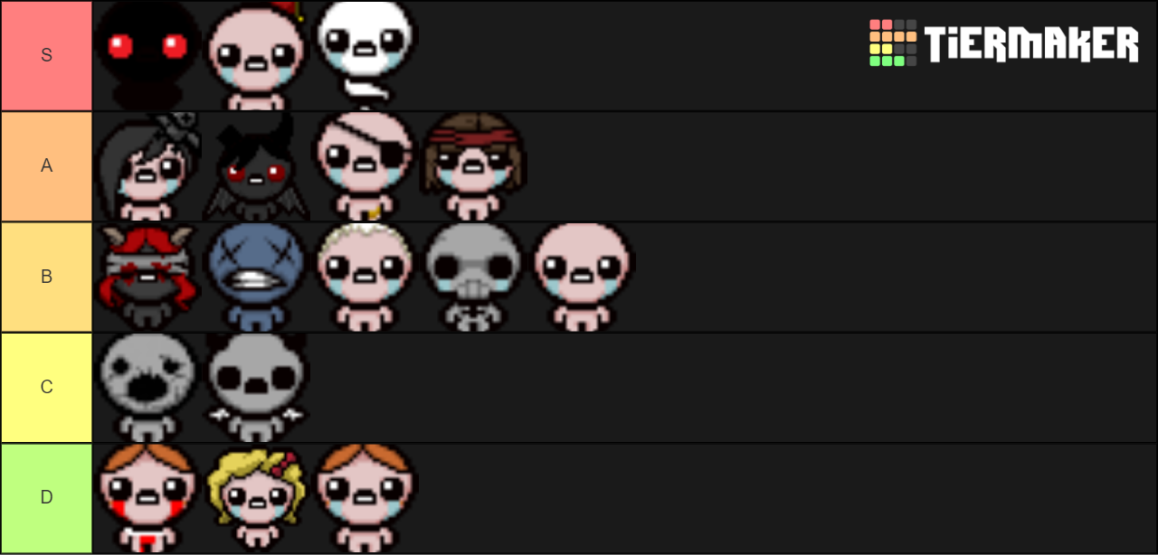The Binding Of Isaac characters Tier List (Community Rankings) - TierMaker
