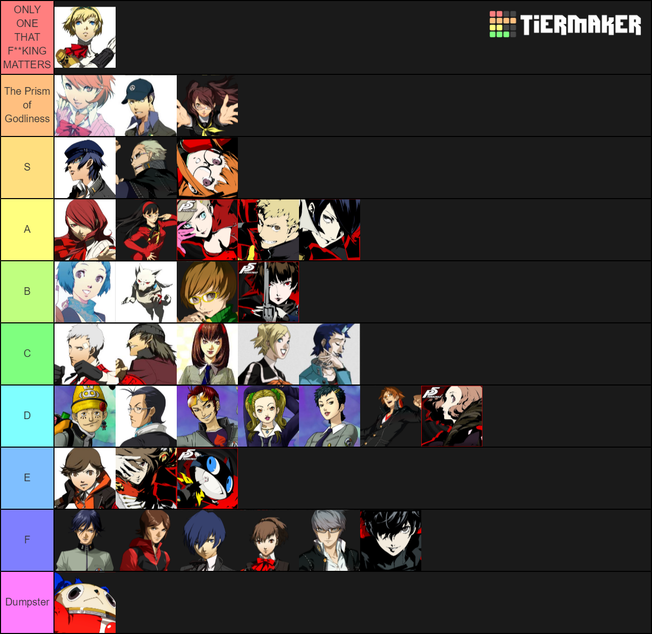 THE Definitive Persona-user ! Tier List (Community Rankings) - TierMaker